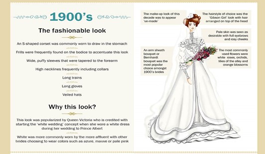 The Evolution of Wedding Dress: History and its Cultural Significance ...